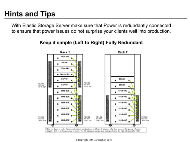 Ibm Spectrum Scale Fundamentals Workshop For Americas Part 5 Ess Gnr