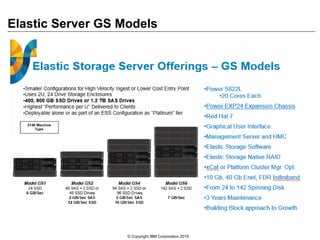 Ibm spectrum scale fundamentals workshop for americas part 5 ess gnr ...