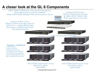 Ibm spectrum scale fundamentals workshop for americas part 5 ess gnr ...