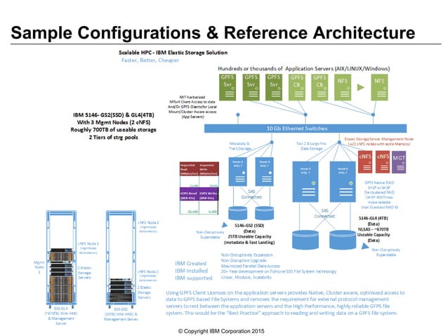Ibm spectrum scale fundamentals workshop for americas part 5 ess gnr ...