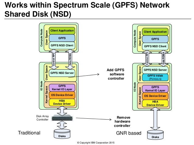 Ibm Spectrum Scale Fundamentals Workshop For Americas Part 5 Ess Gnr