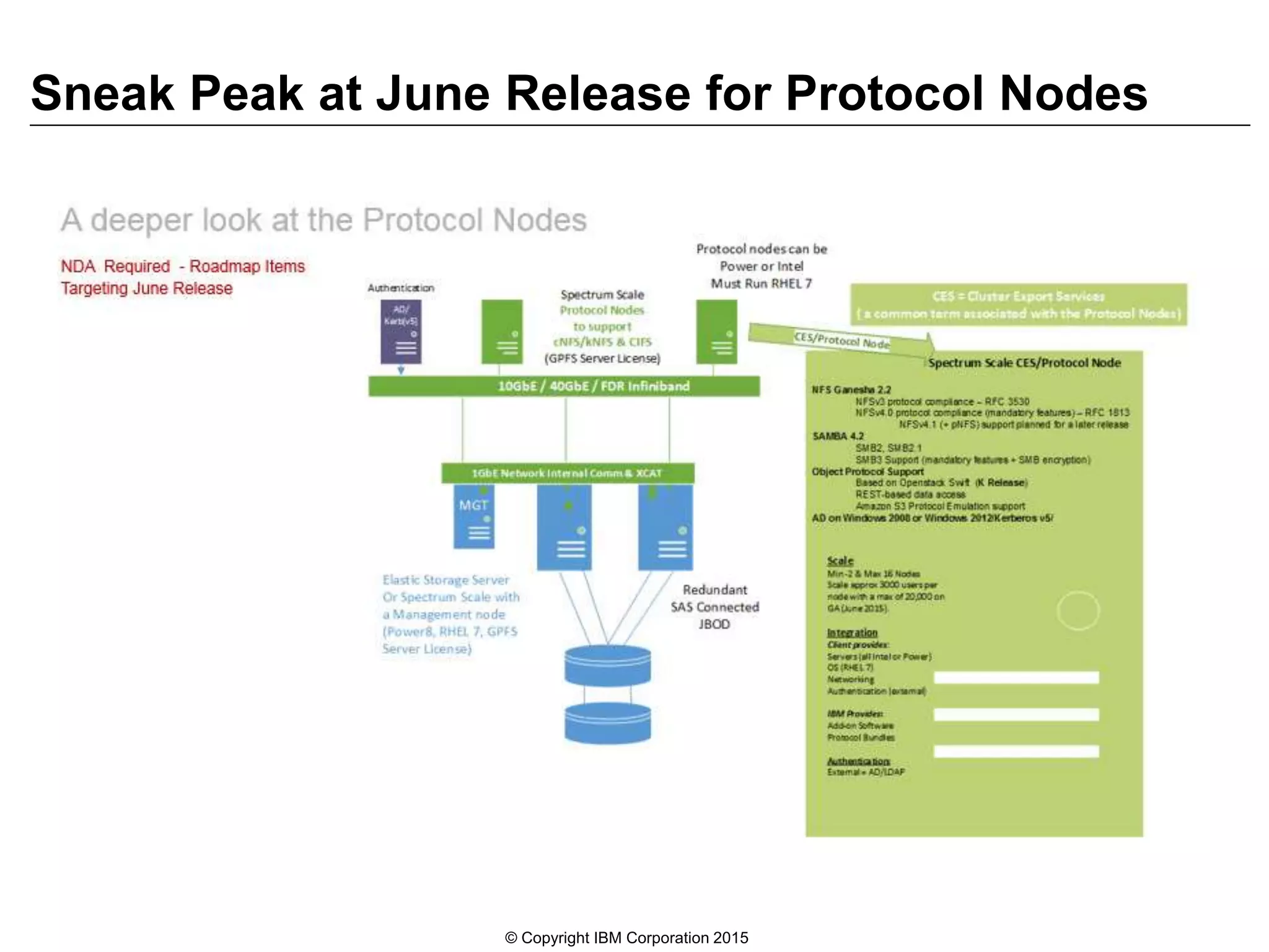 Ibm Spectrum Scale Fundamentals Workshop For Americas Part 5 Spectrum