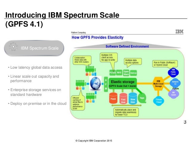 Ibm Spectrum Scale Fundamentals Workshop For Americas Part 6 Spectrum