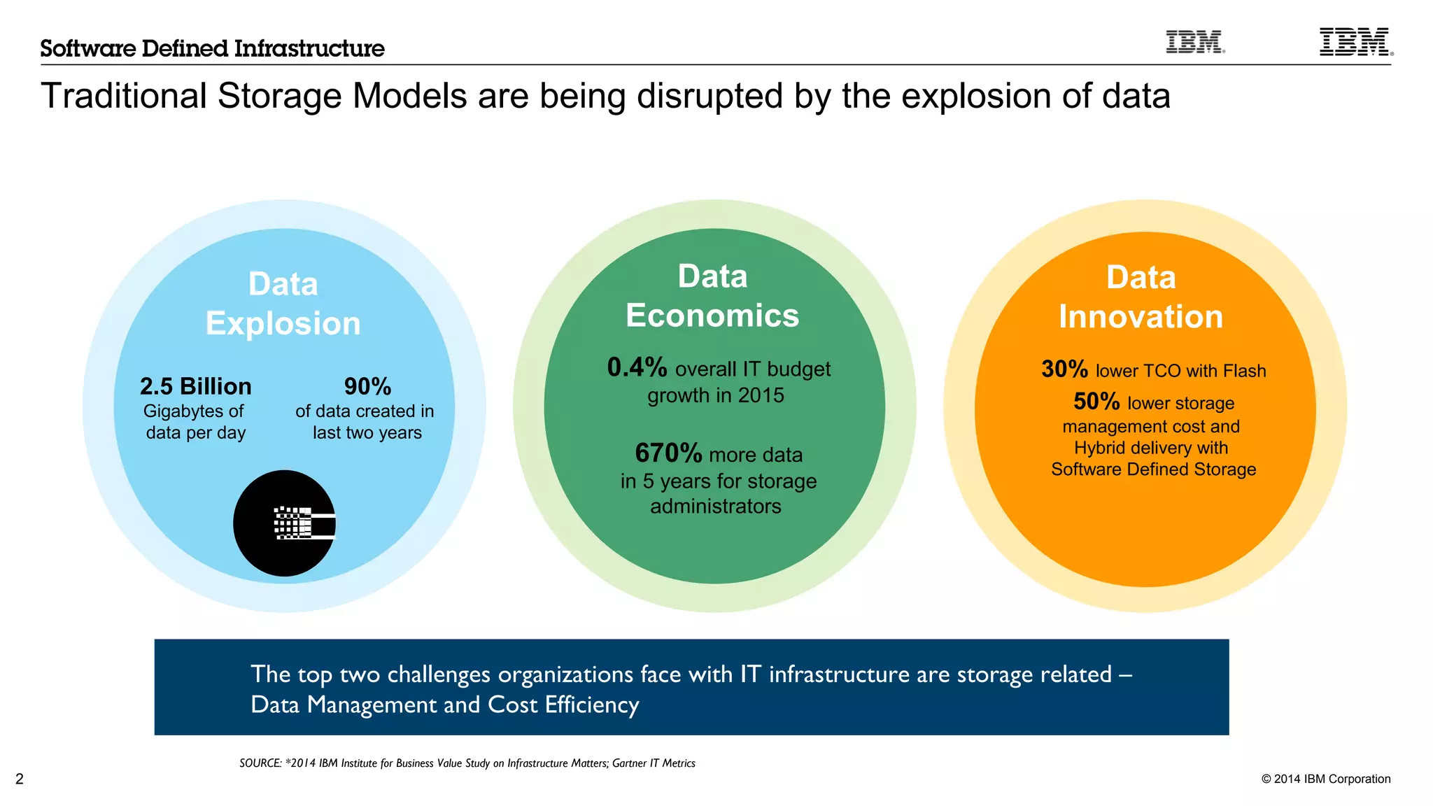 IBM Spectrum Scale Slidecast | PPT