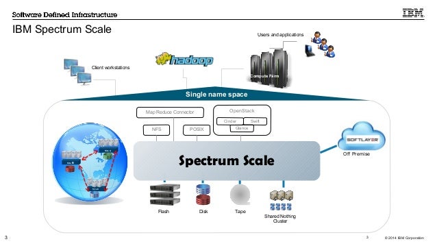 IBM Spectrum Scale Slidecast