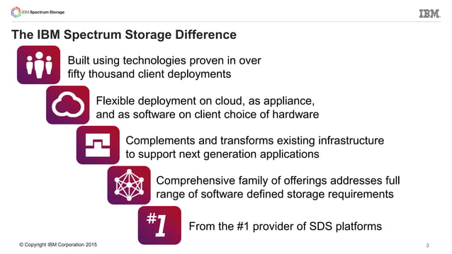 Ibm spectrum storage protecion | PPTX