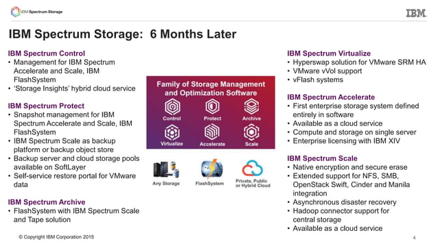 Ibm spectrum storage protecion | PPTX
