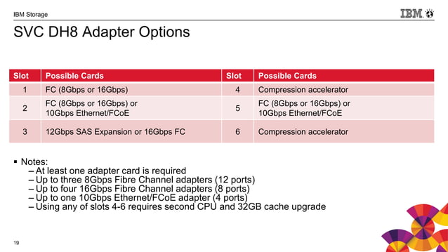 Ibm Spectrum Virtualize 101 Ppt