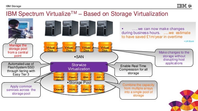 Ibm Spectrum Virtualize 101