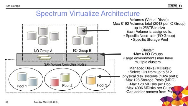 Ibm spectrum virtualize 101