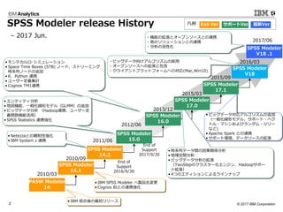 IBM SPSS Modeler V18.1新機能ガイド | PPT