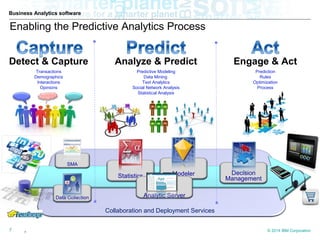 IBM SPSS Overview Text Analytics Brief | PPT