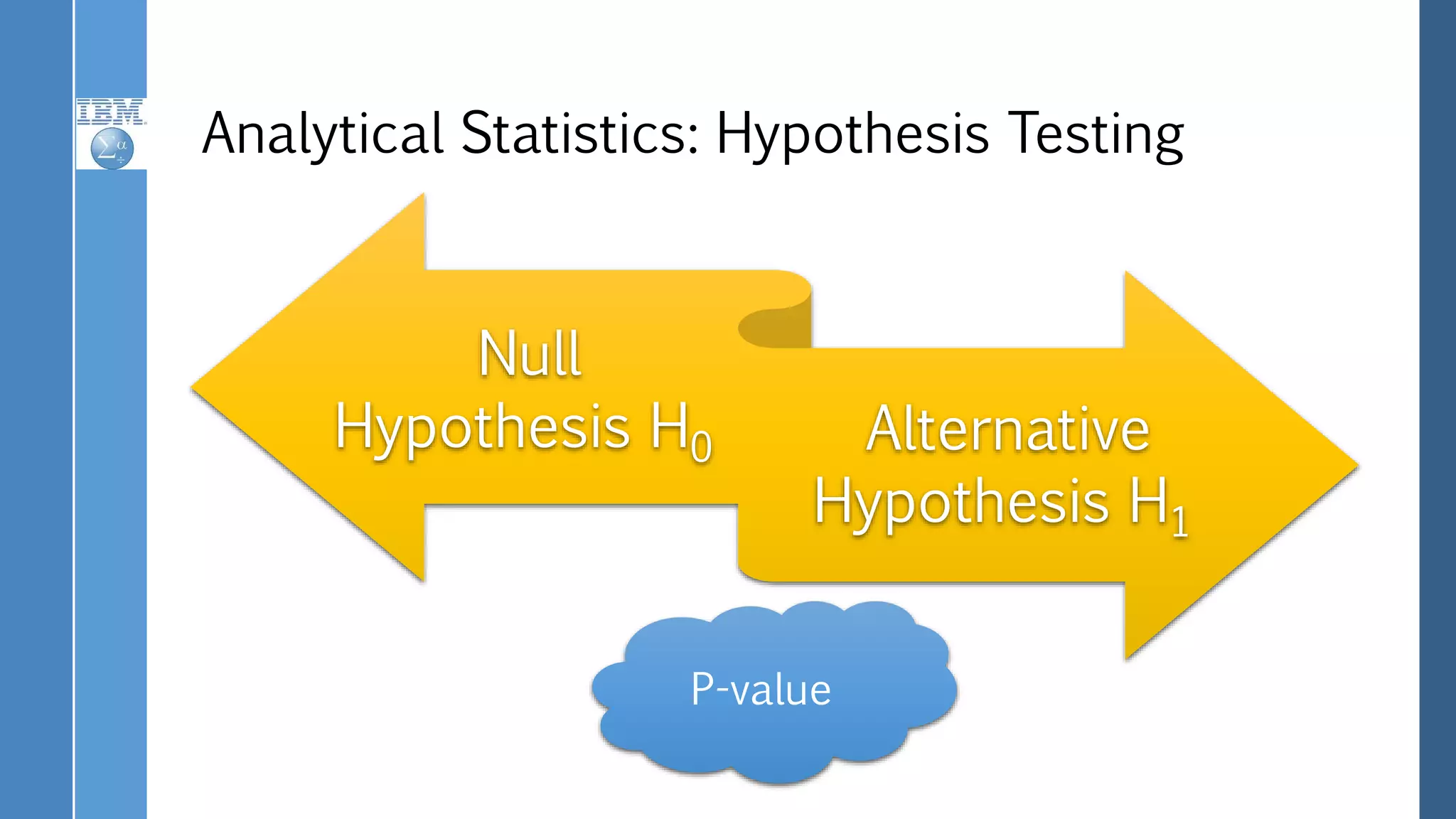 Ibm SPSS Statistics | PPTX