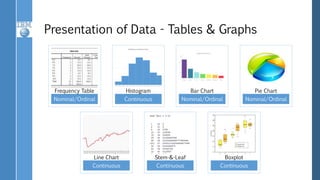 Ibm SPSS Statistics | PPTX