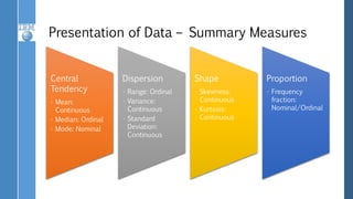 Ibm SPSS Statistics | PPTX