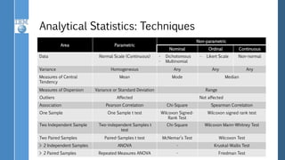 Ibm SPSS Statistics | PPTX