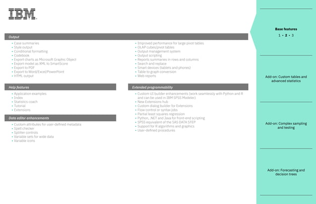 IBM SPSS Statistics Subscription (월 구독) 제품 구성 | PPT