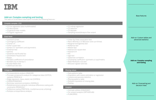 Ibm Spss Statistics Subscription 월 구독 제품 구성 Ppt