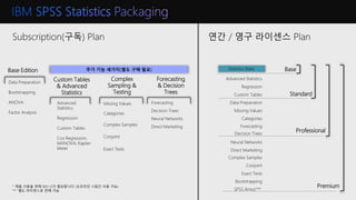 IBM SPSS Statistics Subscription (월 구독) 구입 방법 | PPTX