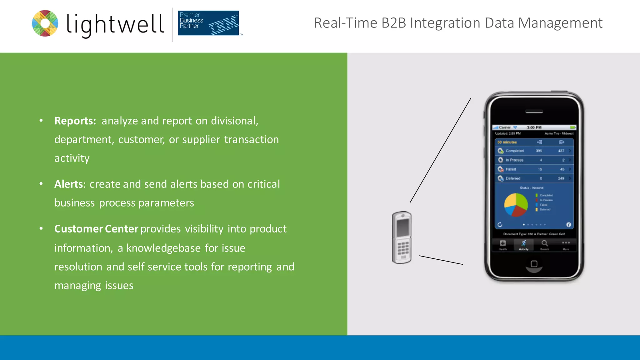IBM Sterling B2B Cloud Services | PDF