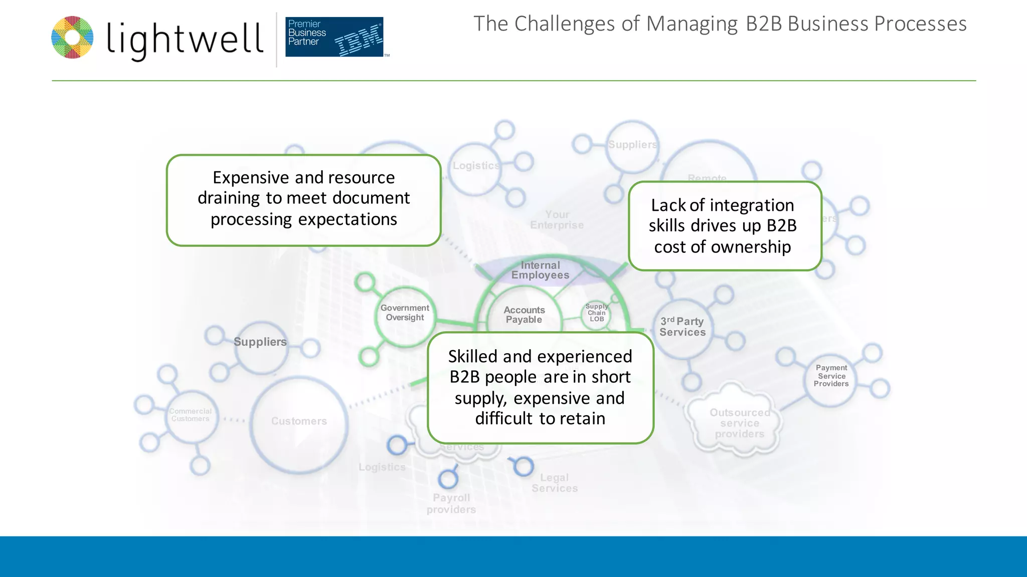 IBM Sterling B2B Cloud Services | PDF | Computer Networking | Computing