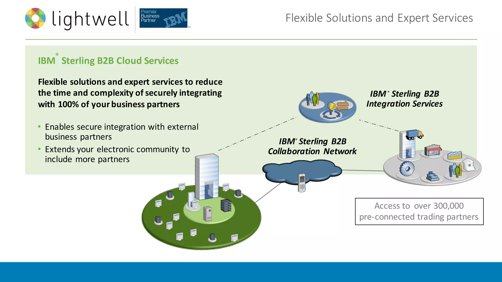 IBM Sterling B2B Cloud Services | PDF