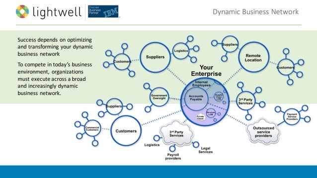 IBM Sterling B2B Cloud Services | PDF | Computer Networking | Computing