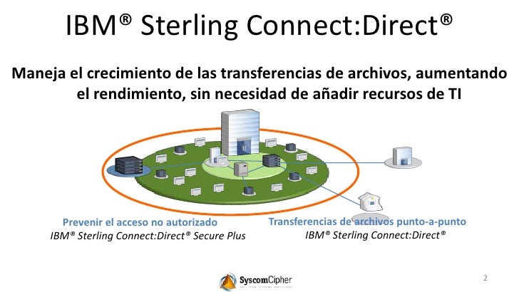 Sterling Connect