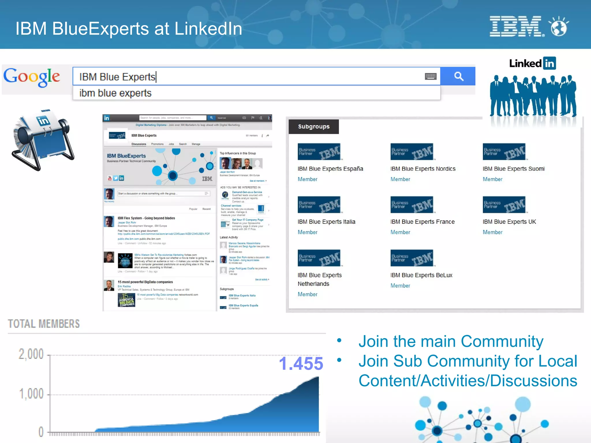 Ibm stgu istanbul april | PPT