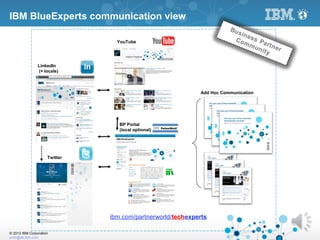 Ibm stgu istanbul april | PPT