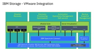 A Winning Combination: IBM Storage and VMware | PPT