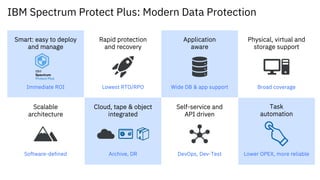 A Winning Combination: IBM Storage and VMware | PPT