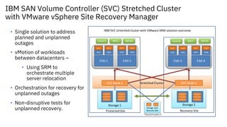 A Winning Combination: IBM Storage and VMware | PPT