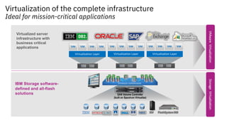 A Winning Combination: IBM Storage and VMware | PPT