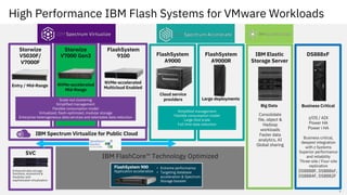 A Winning Combination: IBM Storage and VMware | PPT