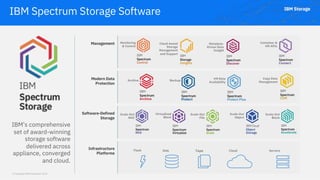 A Winning Combination: IBM Storage and VMware | PDF