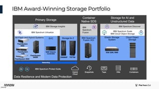 IBM Storage security and Key differences in FlashSystem 5000 family | PPT