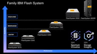 IBM Storage security and Key differences in FlashSystem 5000 family | PPT
