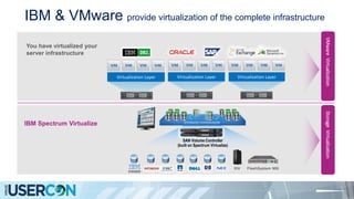 Implementing a Disaster Recovery Solution using VMware Site Recovery ...