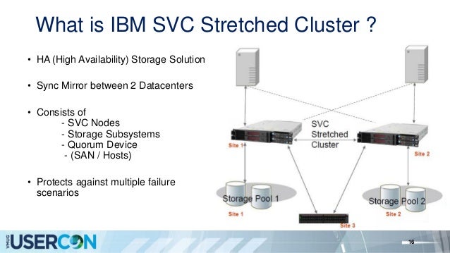 Implementing a Disaster Recovery Solution using VMware Site Recovery