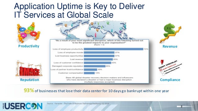 Implementing A Disaster Recovery Solution Using Vmware Site Recovery