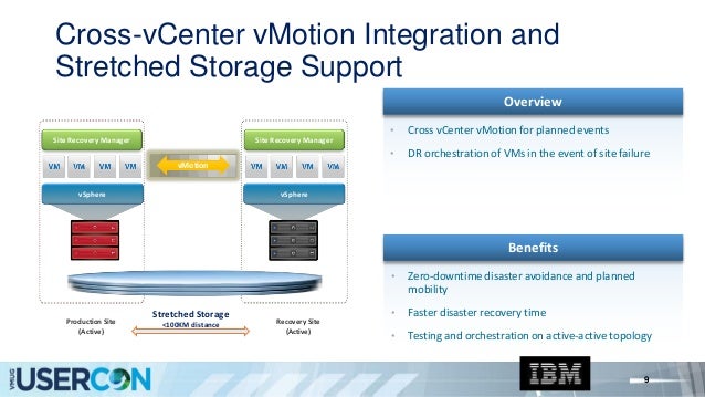 Implementing A Disaster Recovery Solution Using Vmware Site Recovery