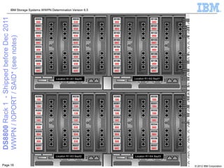 IBM Storage Systems WWPN determination version 6.5 | PDF