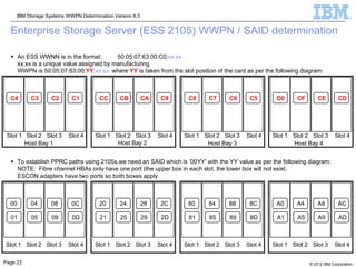 IBM Storage Systems WWPN determination version 6.5 | PDF