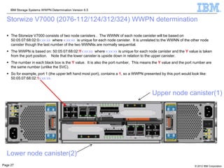 IBM Storage Systems WWPN determination version 6.5 | PDF