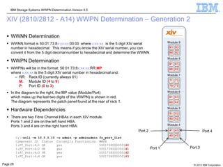 IBM Storage Systems WWPN determination version 6.5 | PDF