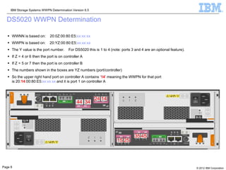 IBM Storage Systems WWPN determination version 6.5 | PDF