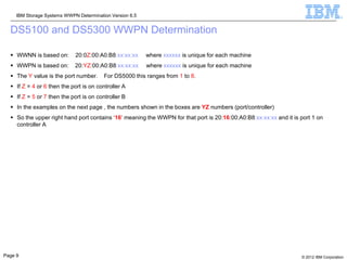 IBM Storage Systems WWPN determination version 6.5 | PDF