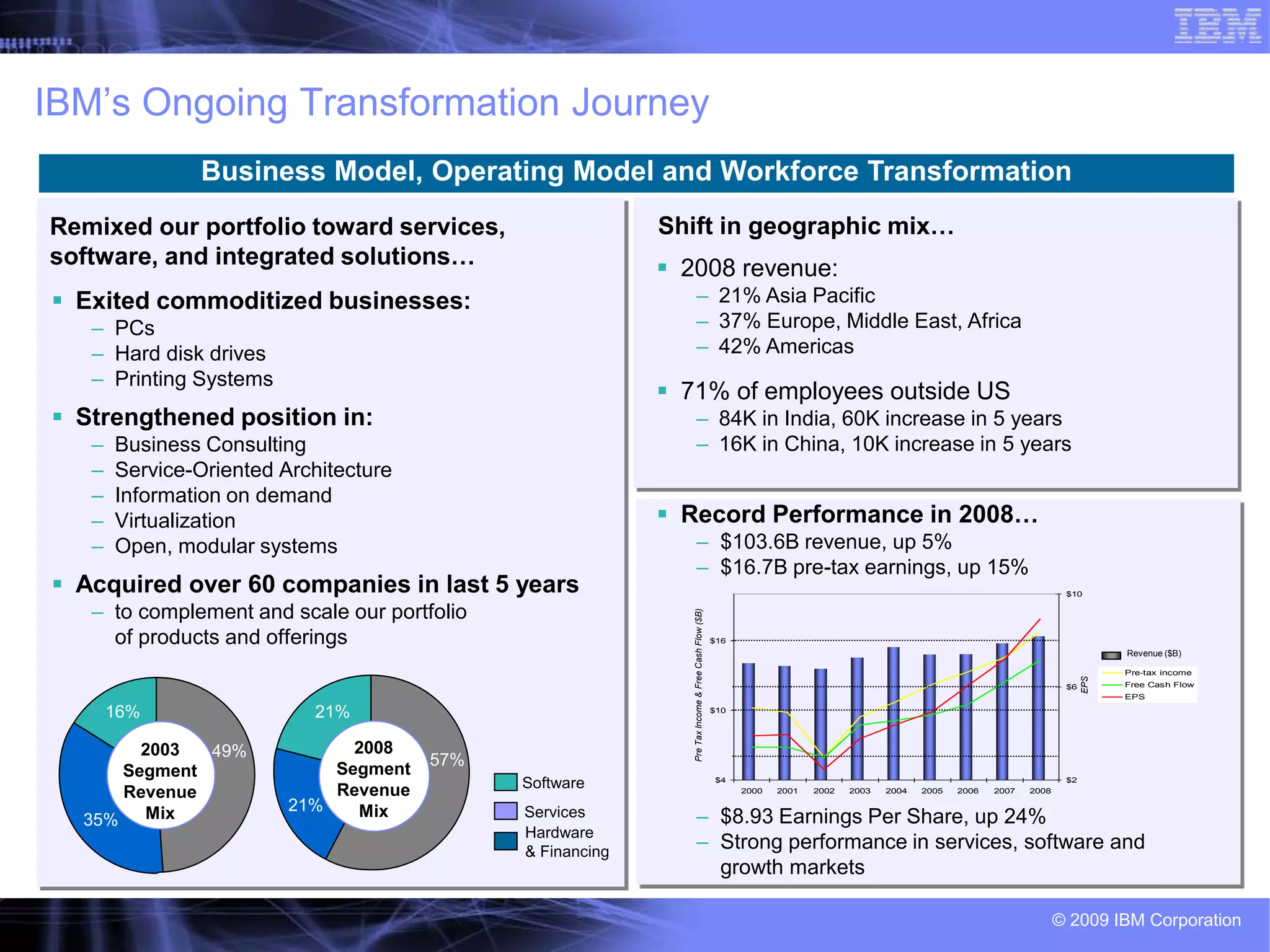 IBM's Transformation Journey | PDF