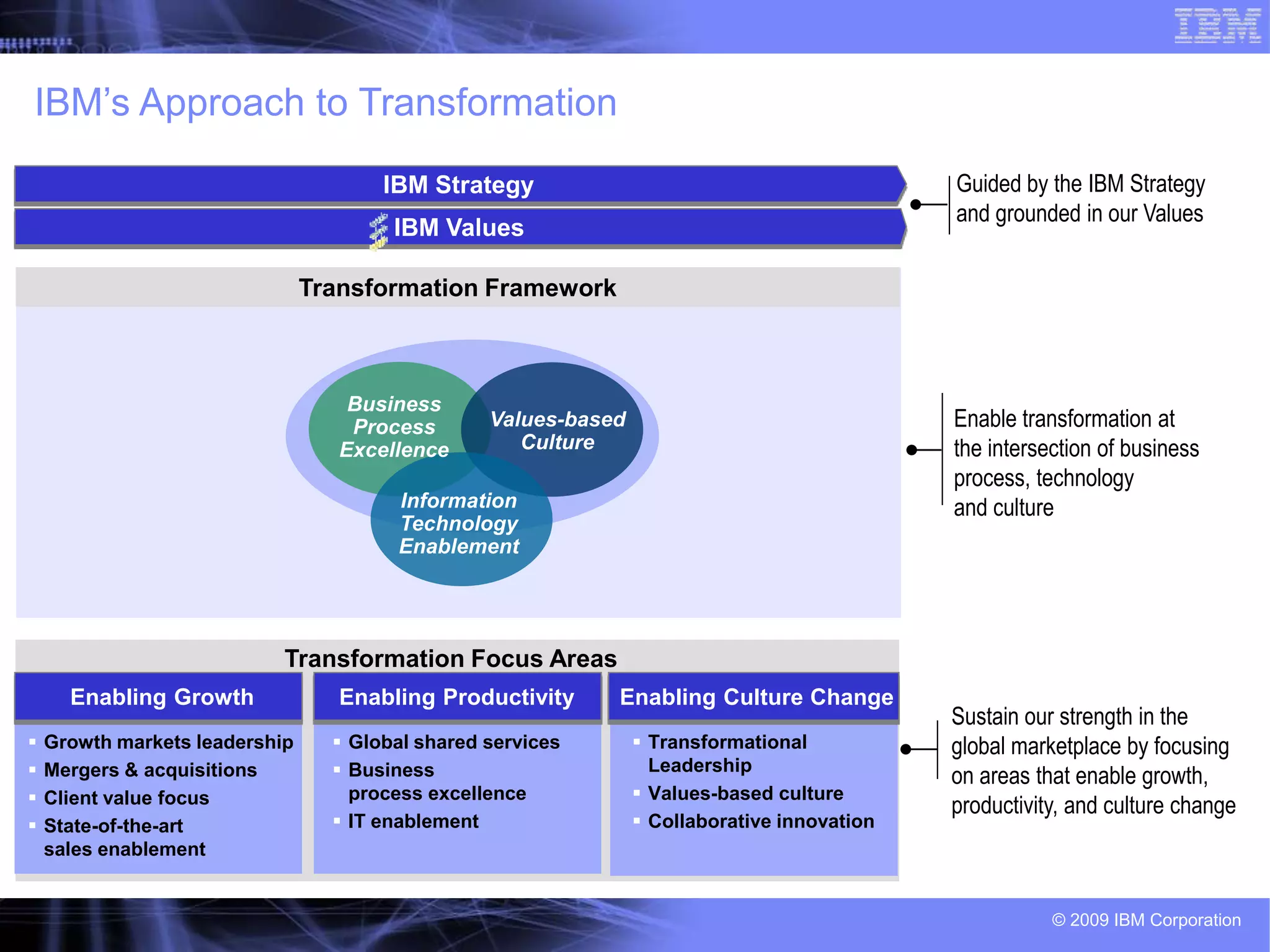 IBM's Transformation Journey | PDF